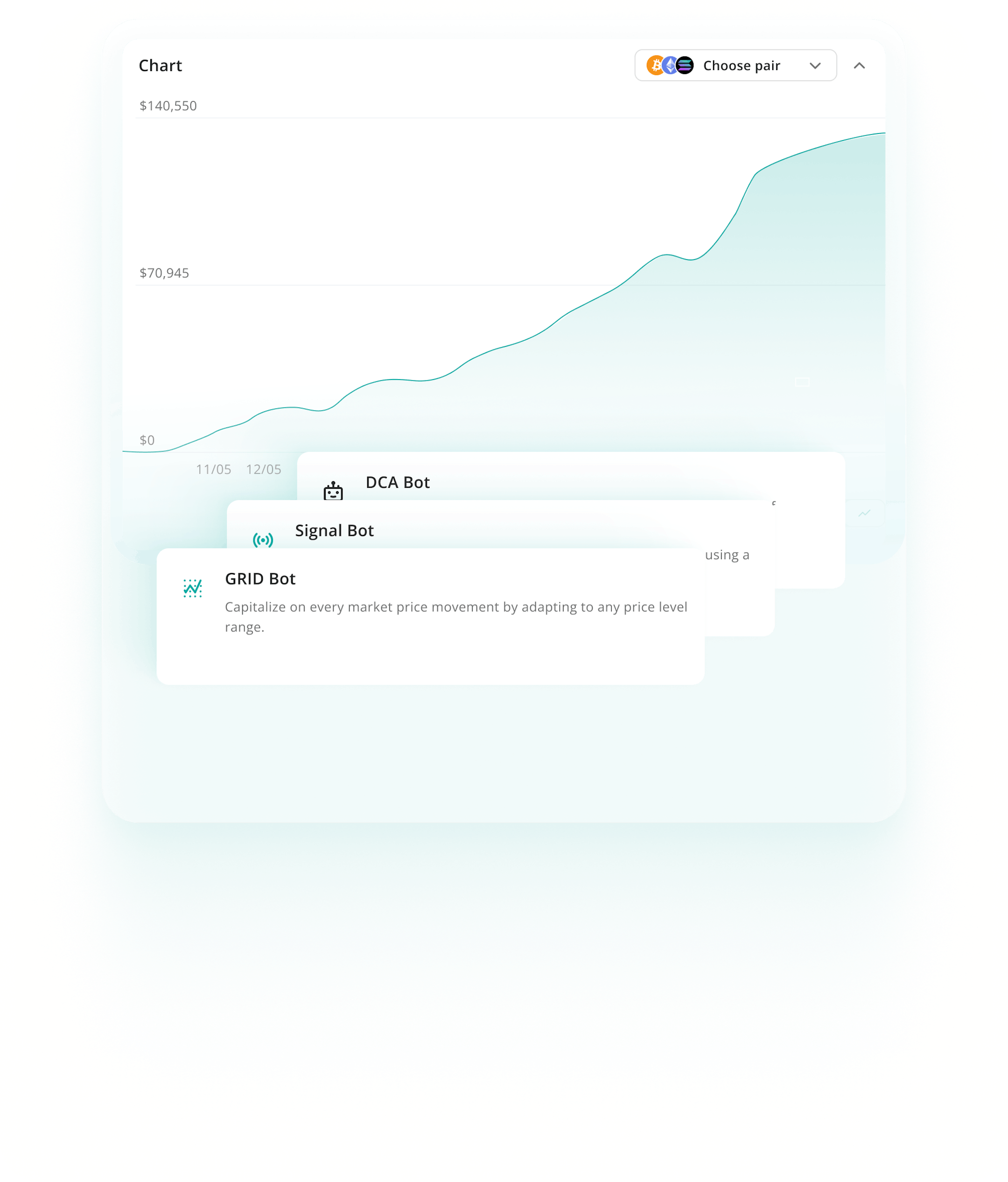 Cronos Trading Bot | Automated CRO Bot Strategies | 3Commas