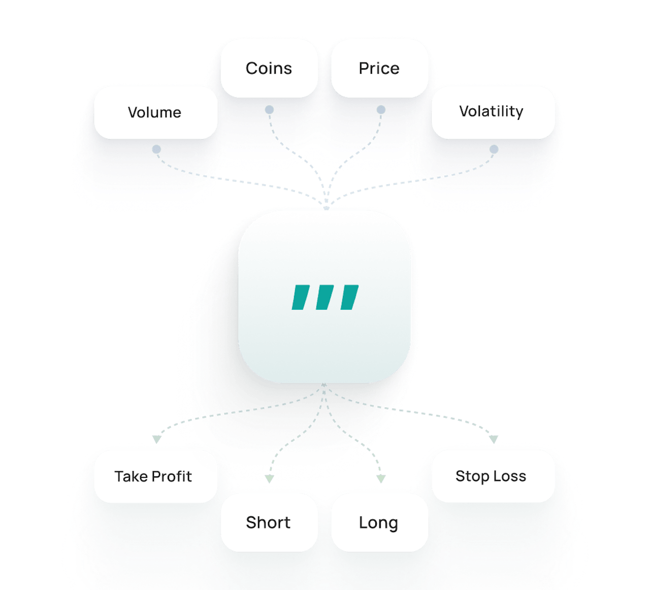 Tether Trading Bot | Automate USDT Crypto Trades | 3Commas