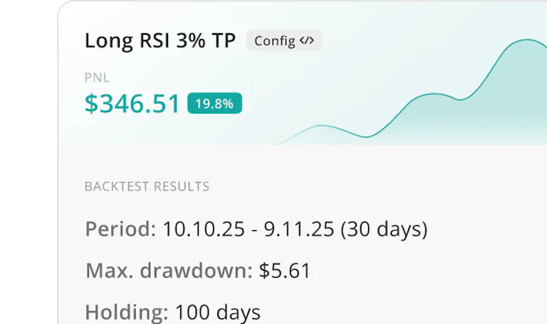 AI Trading Bot: Crypto Automated Platform | 3commas