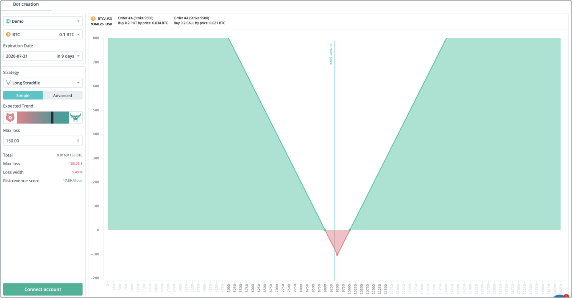 3commas Review - Crypto Trading Bots - Peer Through Media