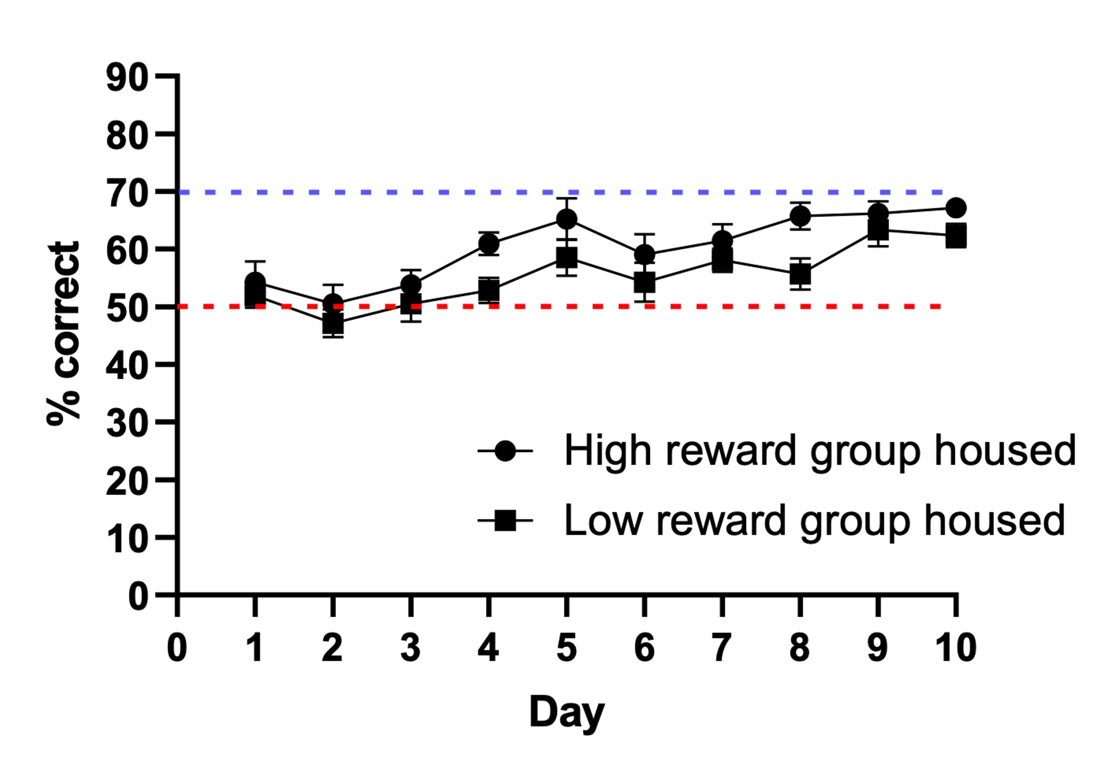 Housing | The 3Hs Initiative