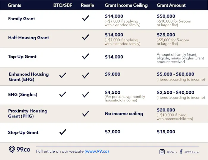 Cal Grant Income Ceiling 2019 20 | Shelly Lighting