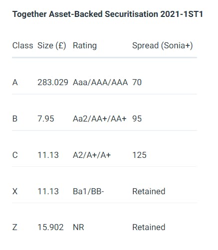 Excess Spread - Welcome!