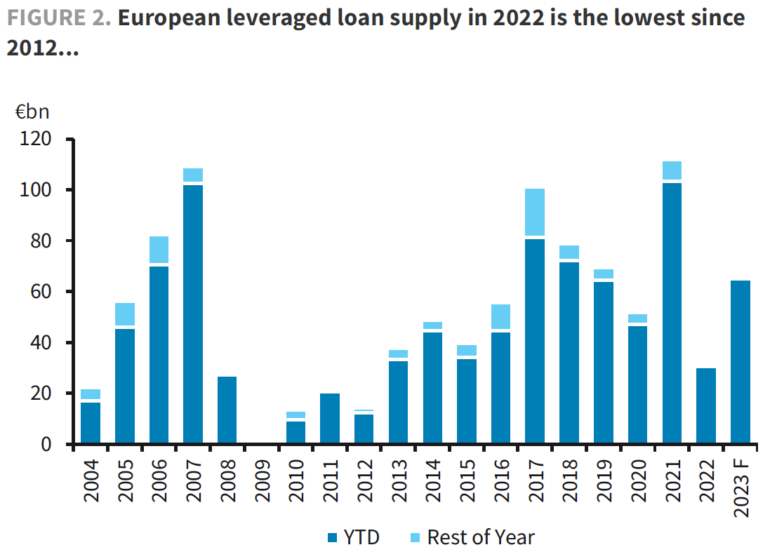 LevFin Wrap — Primary issuance window opens ajar