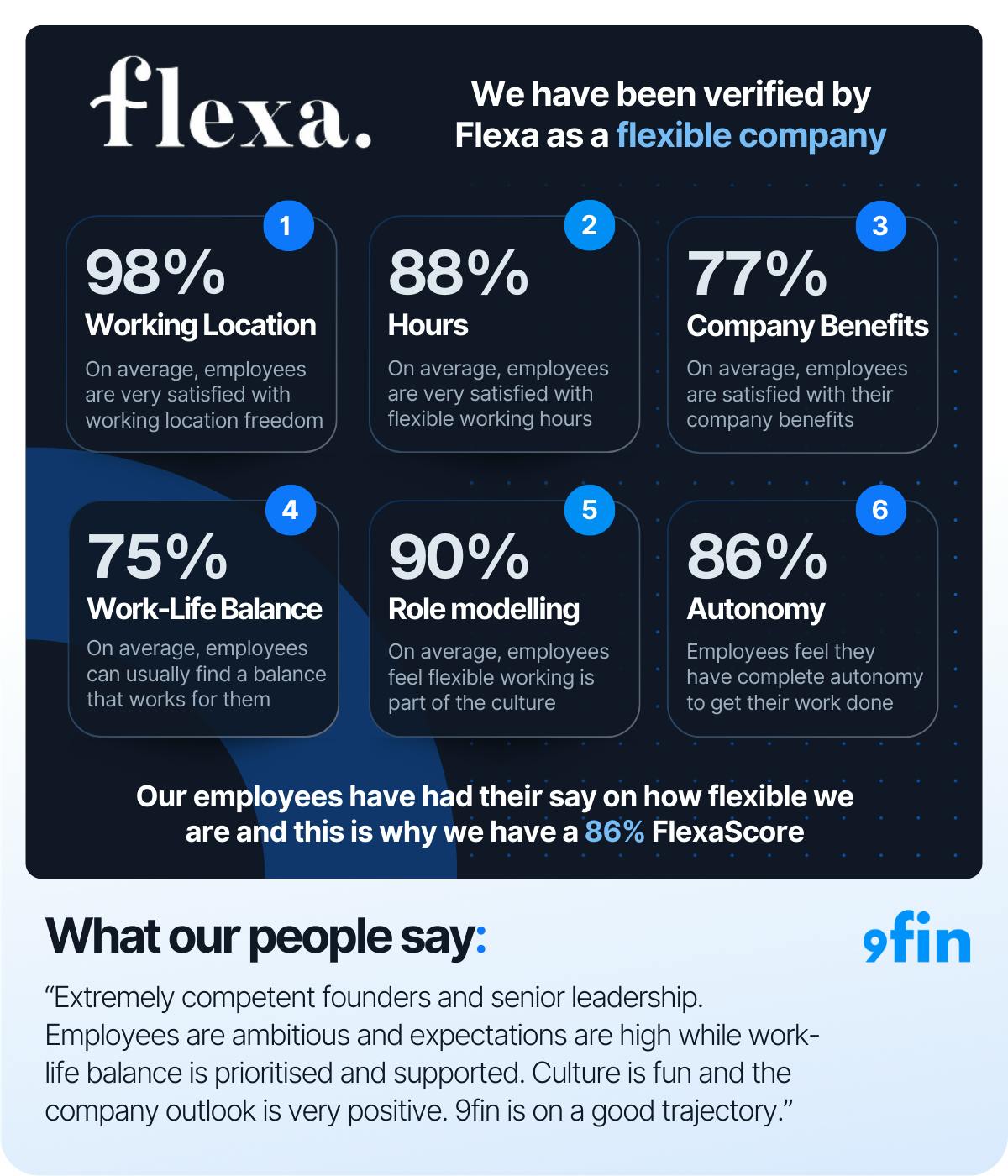 9fin is “flexified” 🎉 We’re building a truly flexible place to enable ...