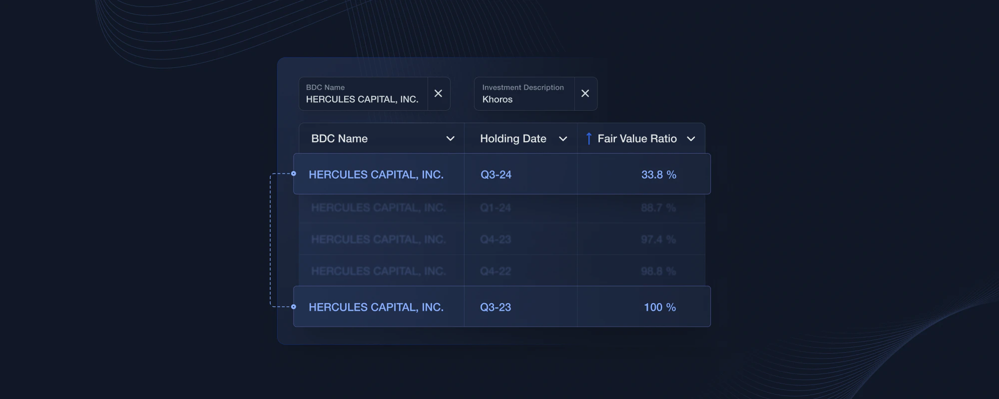 Save hours of manual work with BDC holdings data at your fingertips