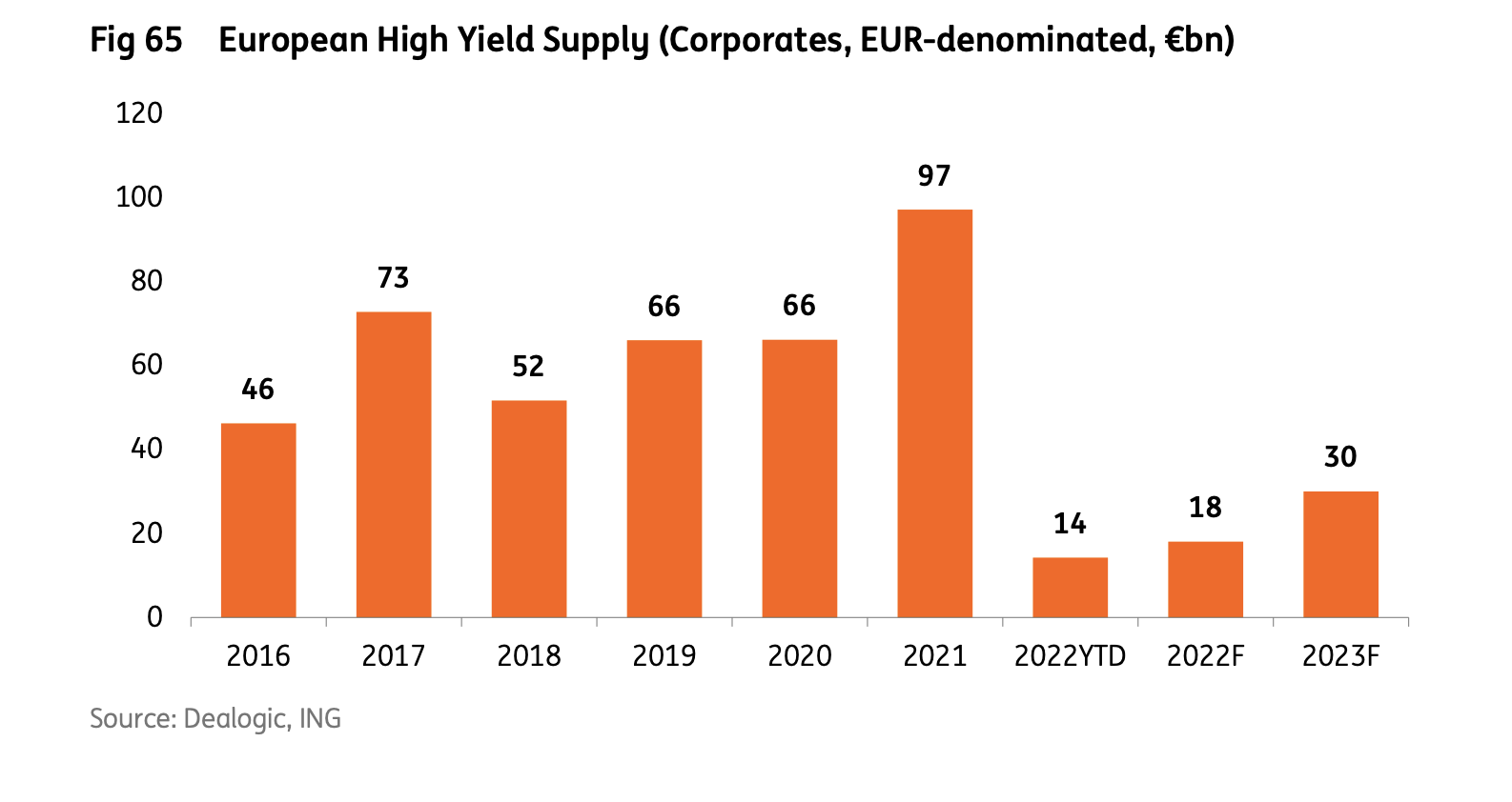 LevFin Wrap — Primary issuance window opens ajar