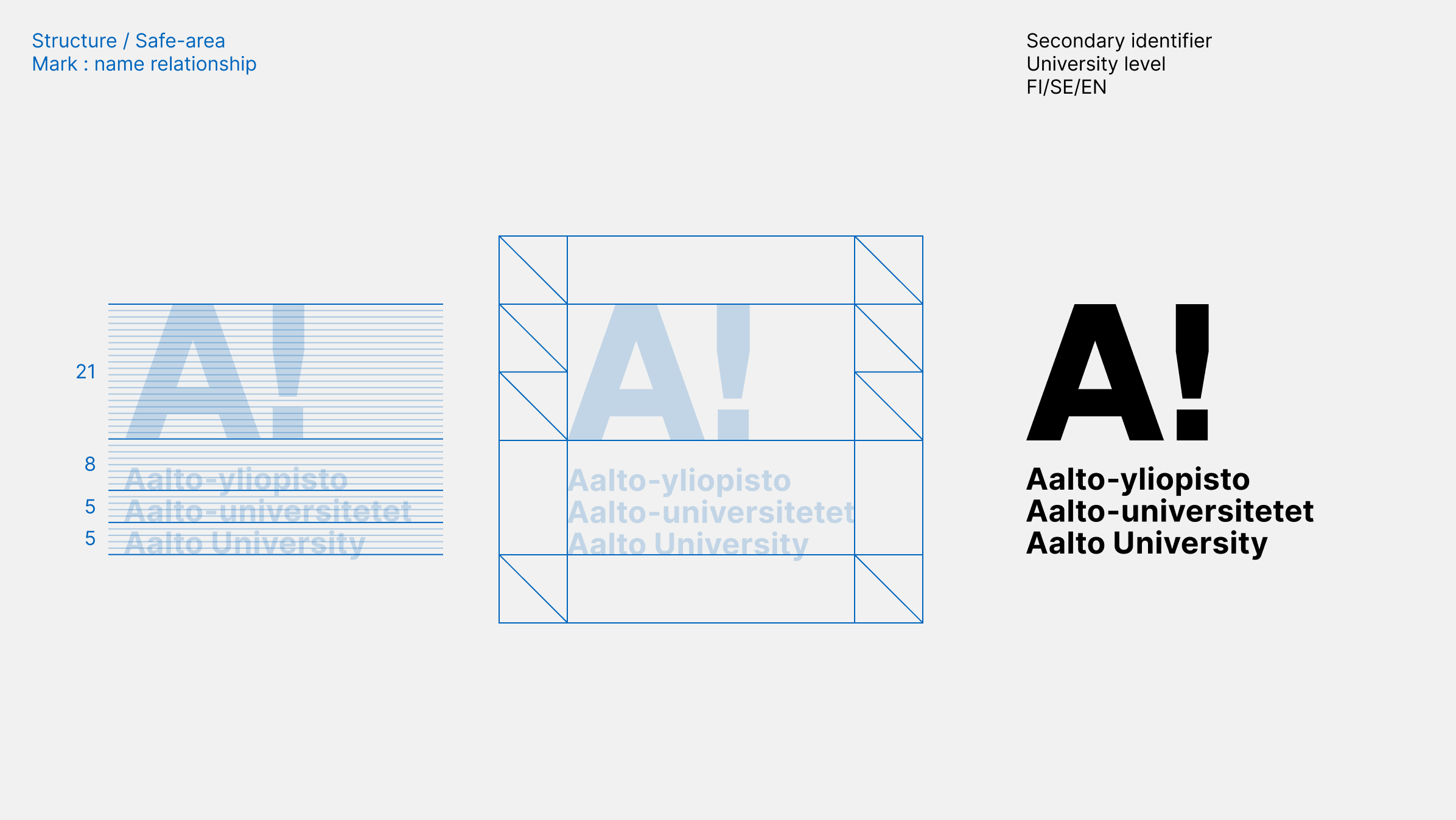 Aalto brand library and design system