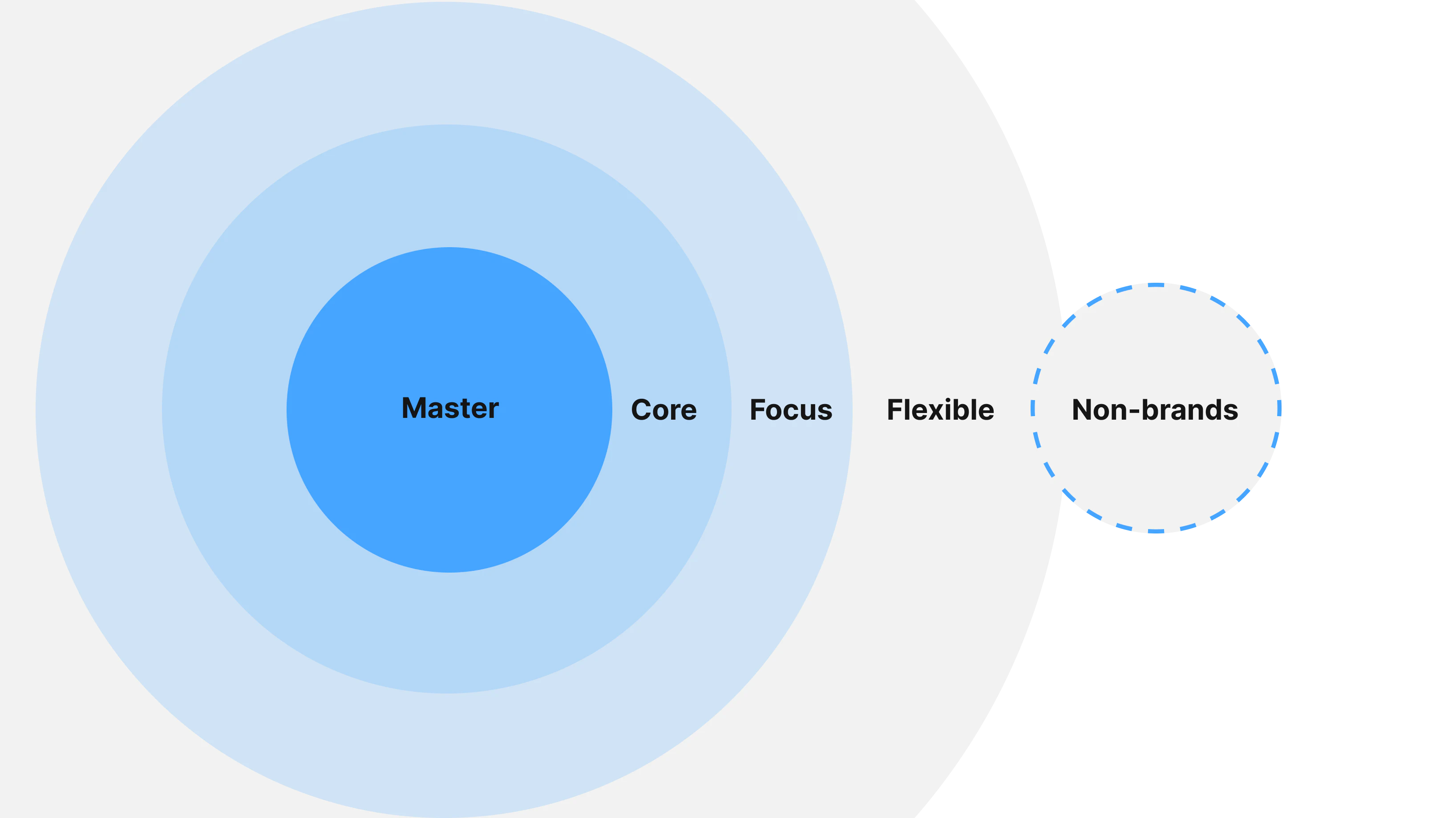Aalto brand library and design system