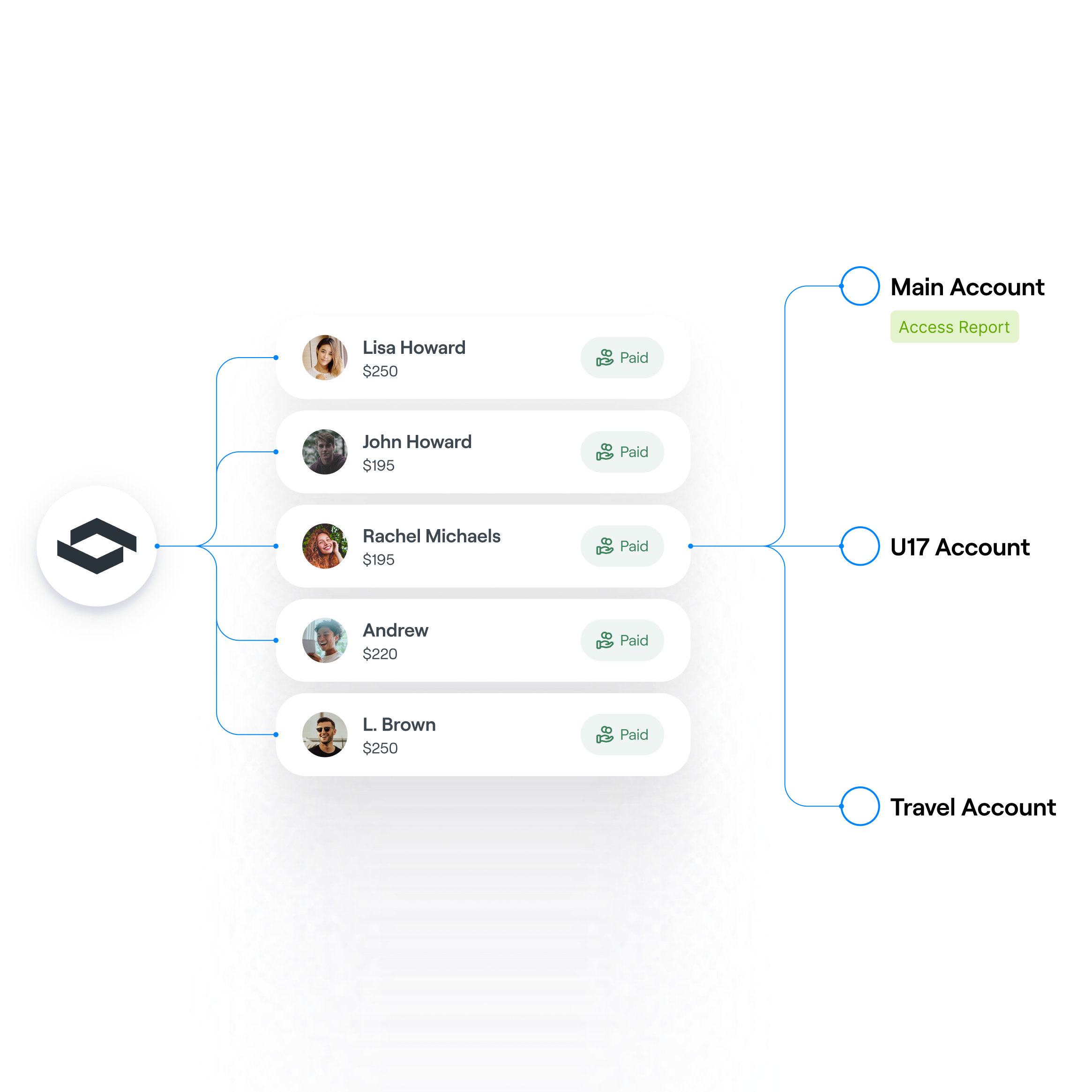 Automate finance and reporting