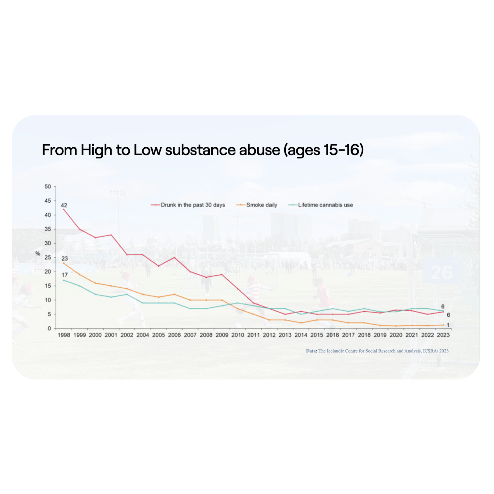 The Icelandic Method | Abler