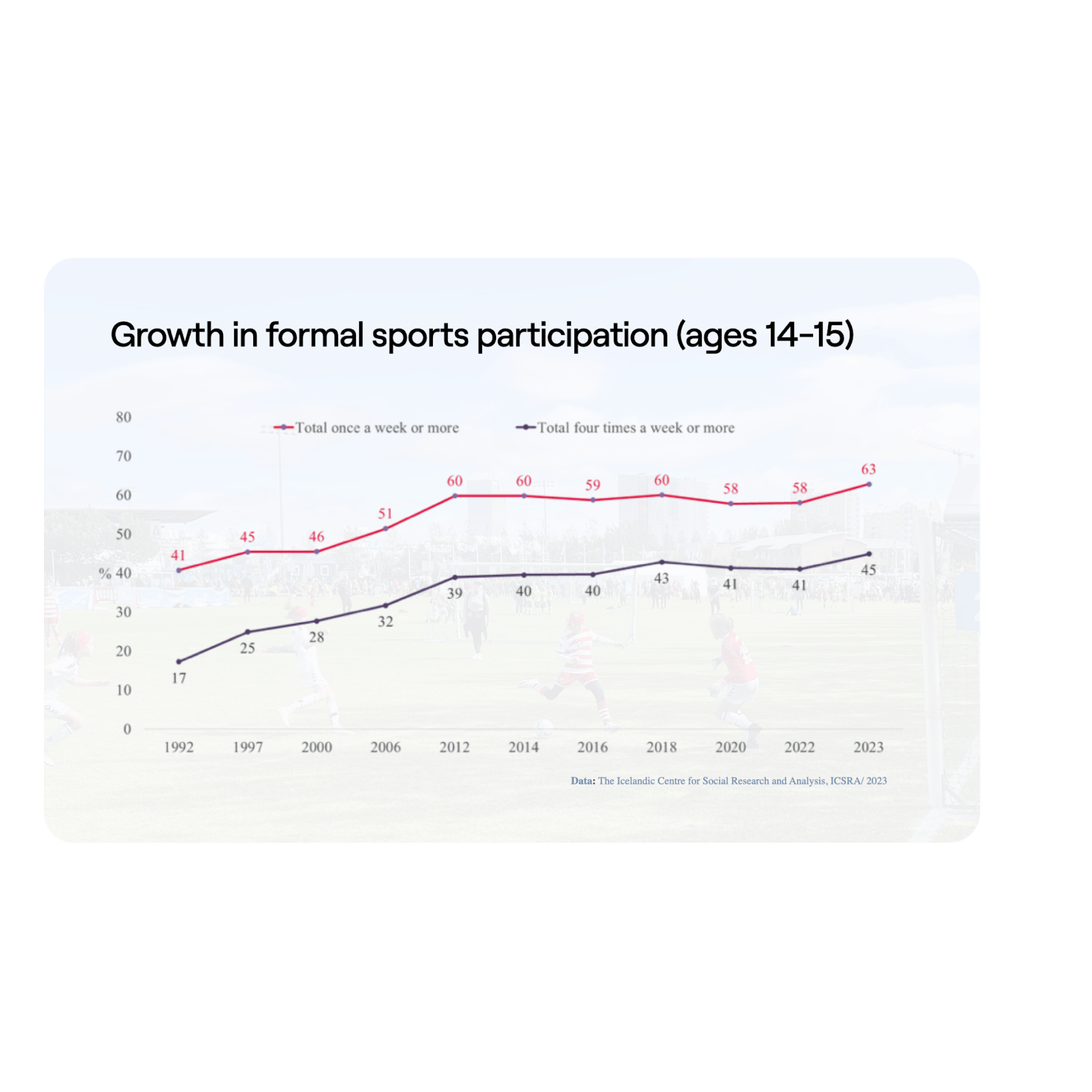 The Icelandic Method | Abler