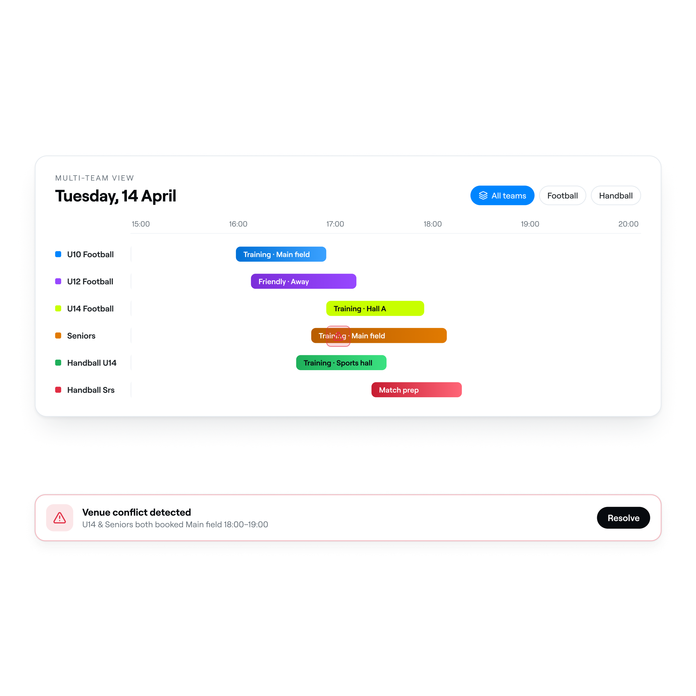 Recurring training plans