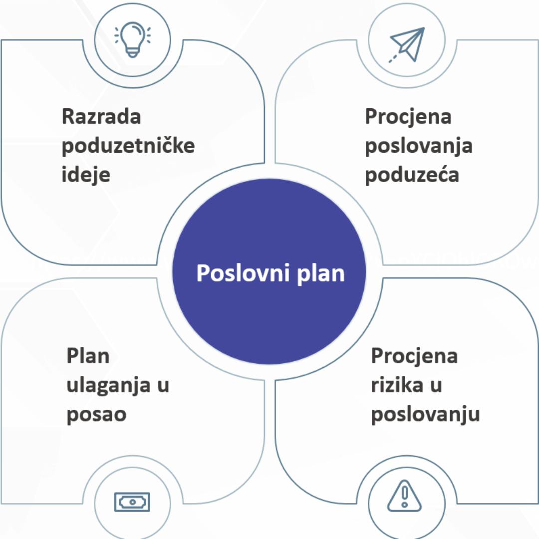 Kako napisati poslovni plan za poduzeće? | ACJ AIMS