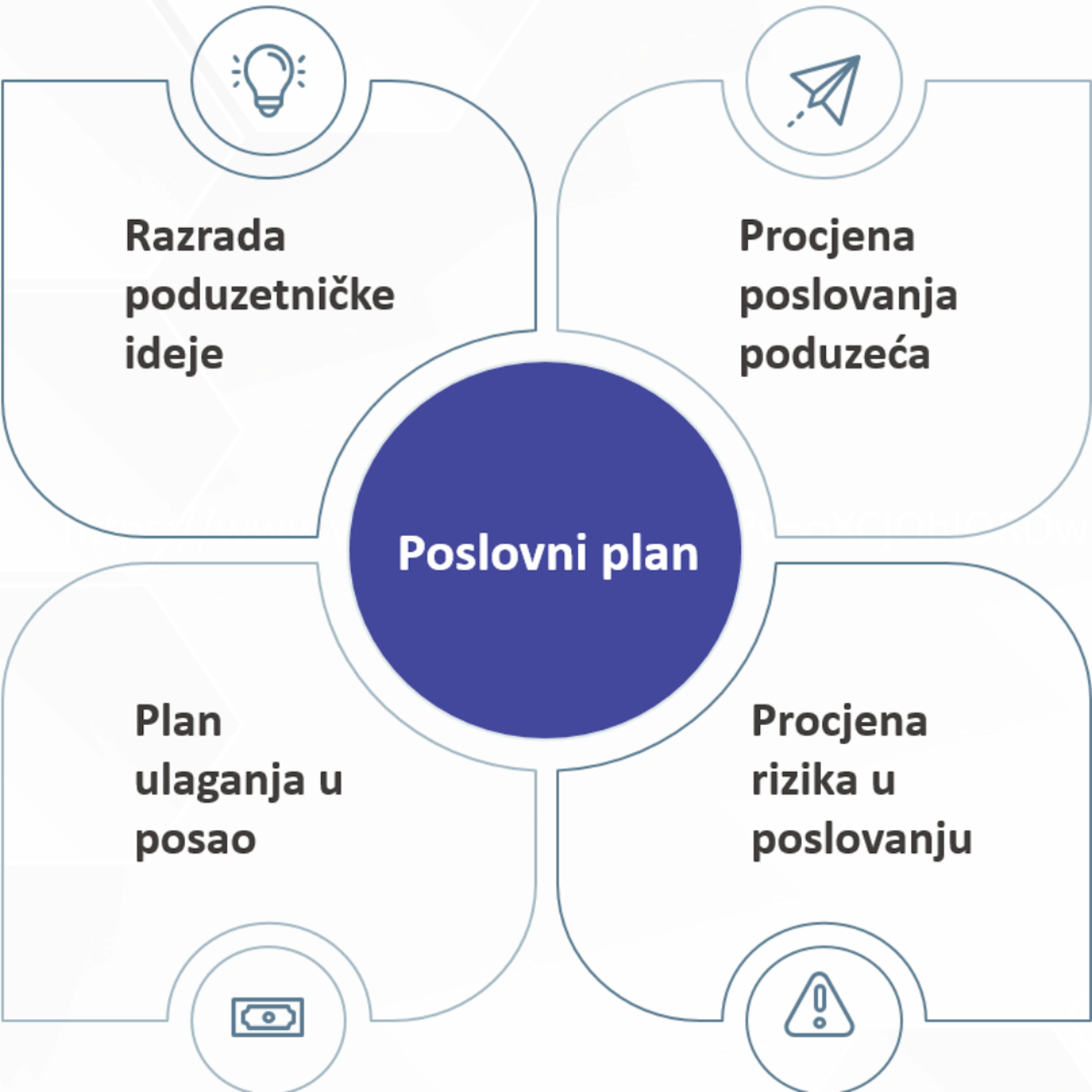 Kako napisati poslovni plan za poduzeće?- ACJ AIMS d.o.o.
