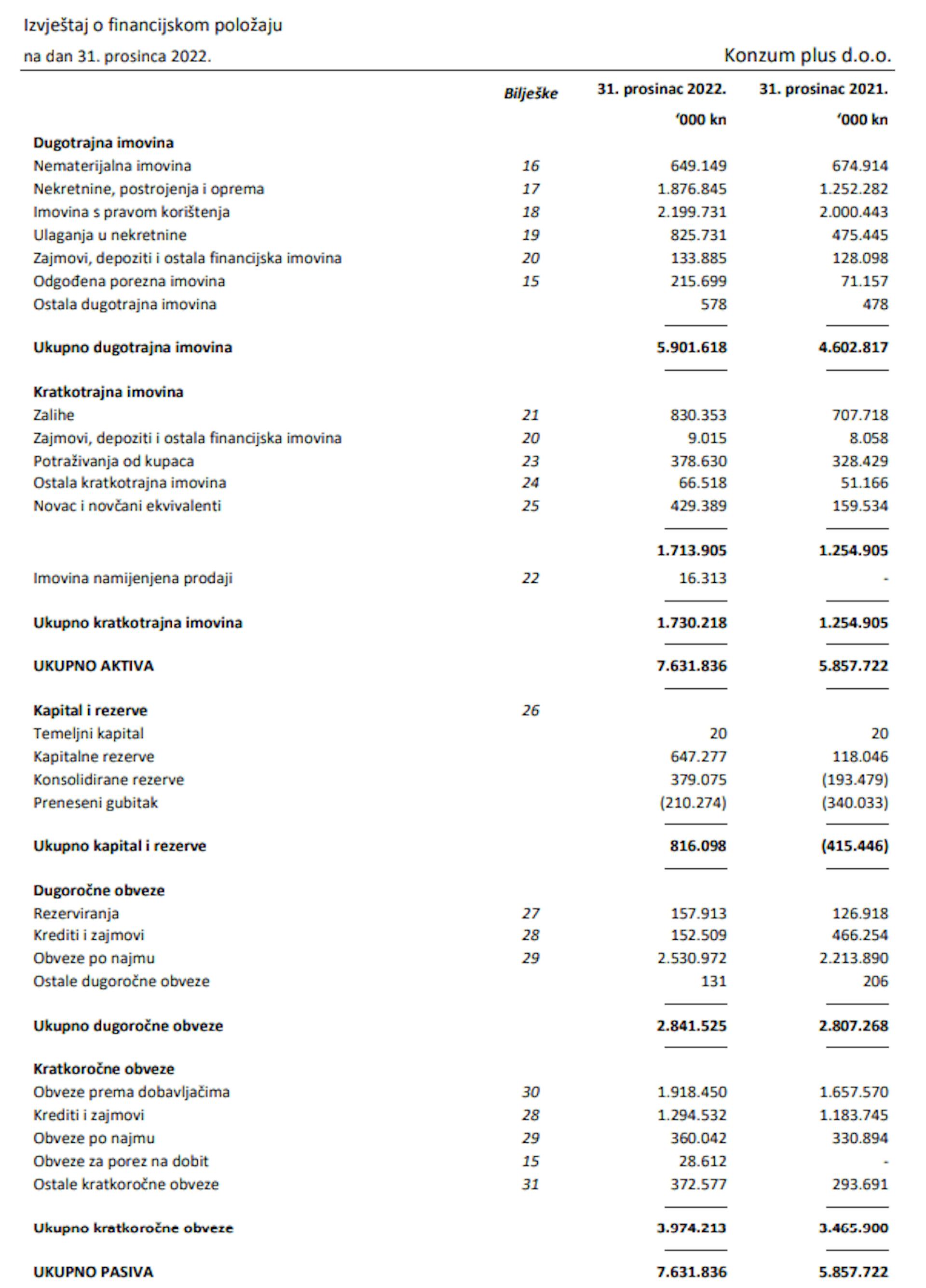 Koja je osnovna razlika između Računa dobiti i gubitka te Bilance stanja- ACJ AIMS d.o.o.