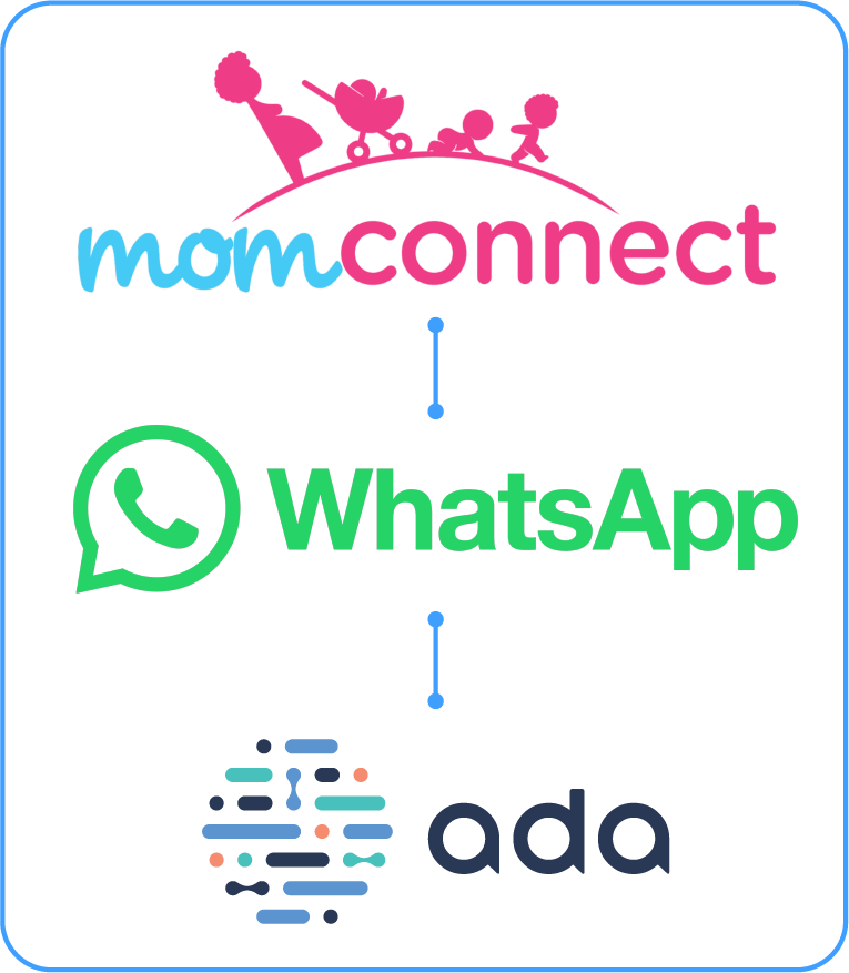 Investigating Ada's impact on maternal health in South Africa