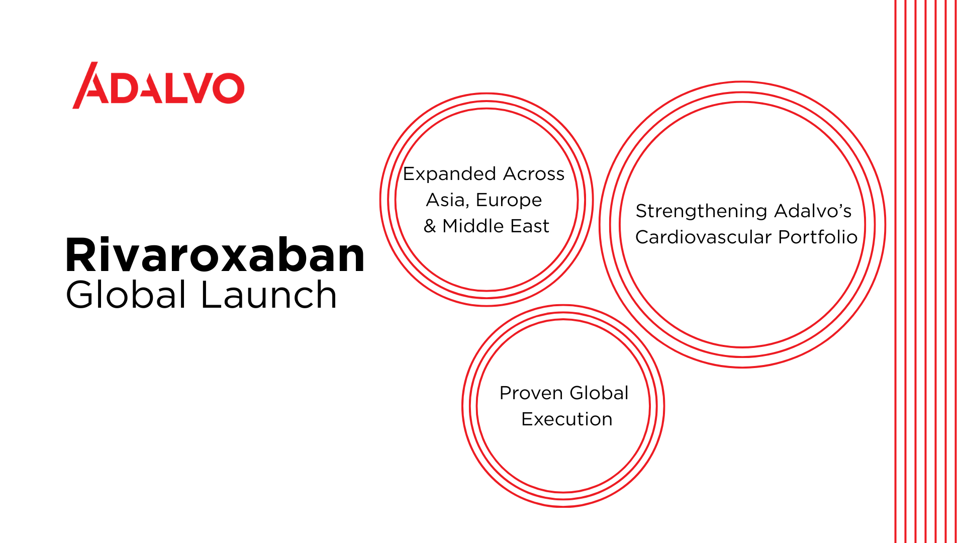 Adalvo Launches Rivaroxaban Across Asia, Europe, and the Middle East ...