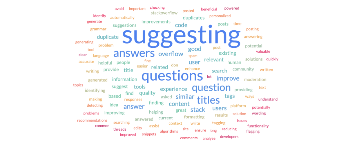 The Power of Interactive Word Clouds | AddMaple