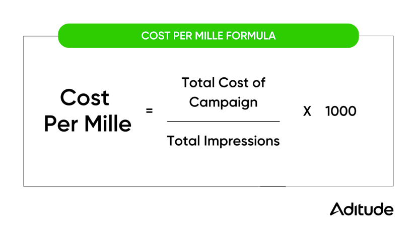 CPM Calculator | Aditude