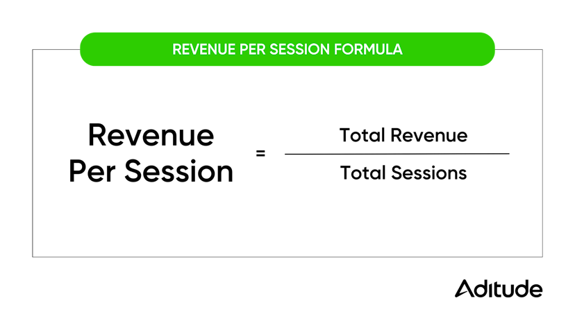 RPS Calculator | Aditude