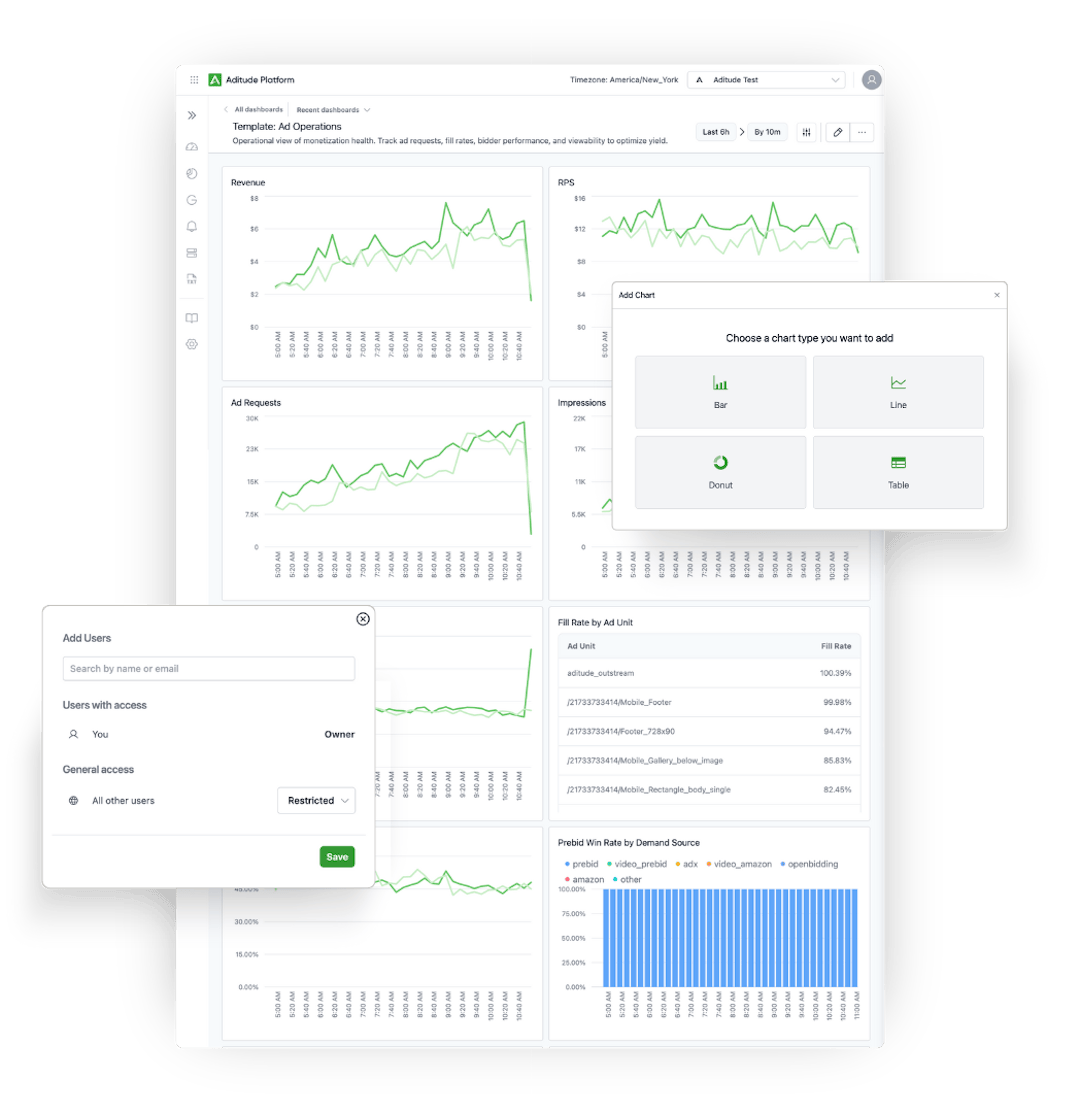 Insights – Take Control of Your Data with Dashboards | Aditude