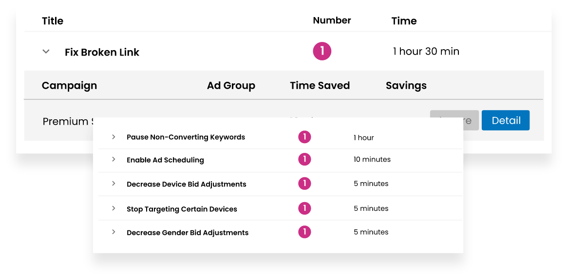 Ad Opportunities by Adzooma
