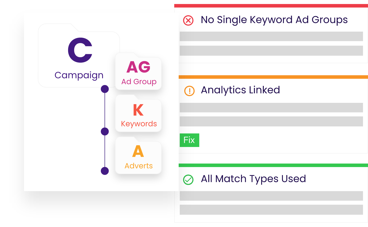 What is Adzooma? And why is Adzooma worth it? | Adzooma