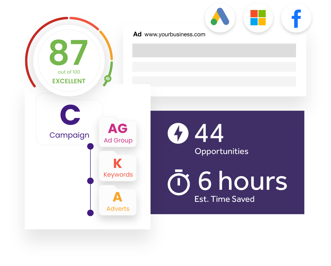 Online marketing. Simplified | Adzooma