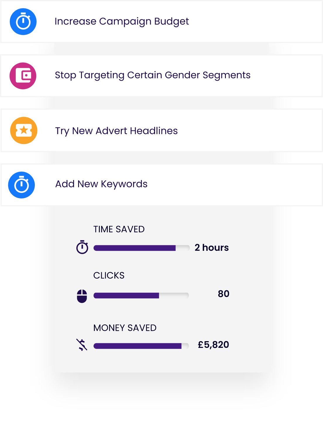 Ad Opportunities by Adzooma