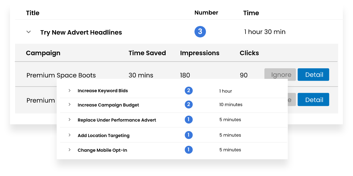 Ad Opportunities by Adzooma