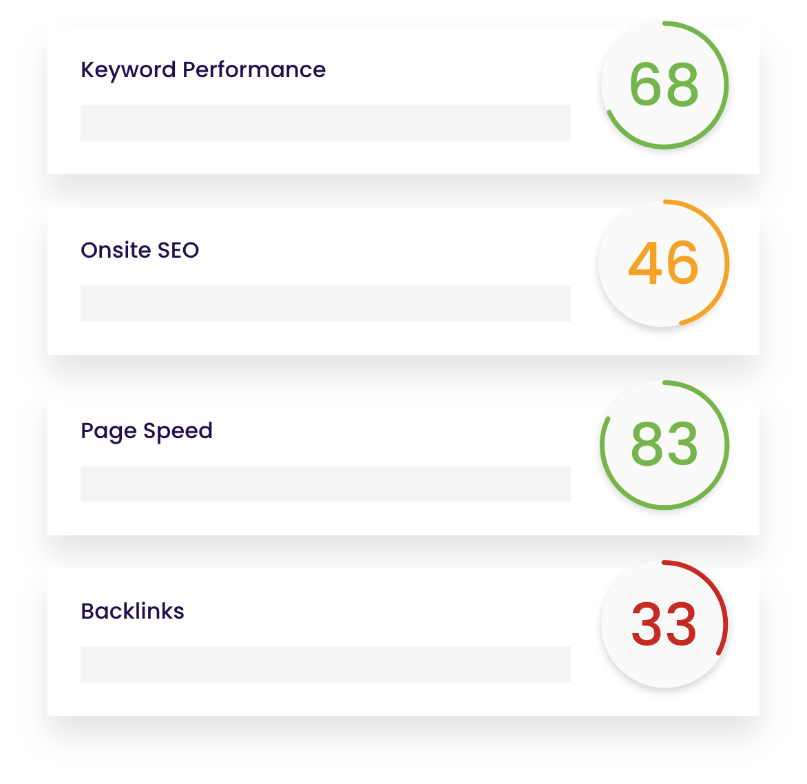 Web Score Report by Adzooma