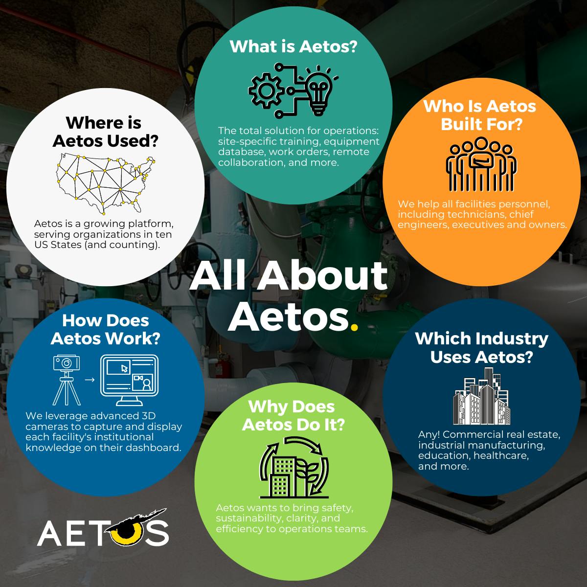 Discover Aetos: Revolutionizing Facilities Management