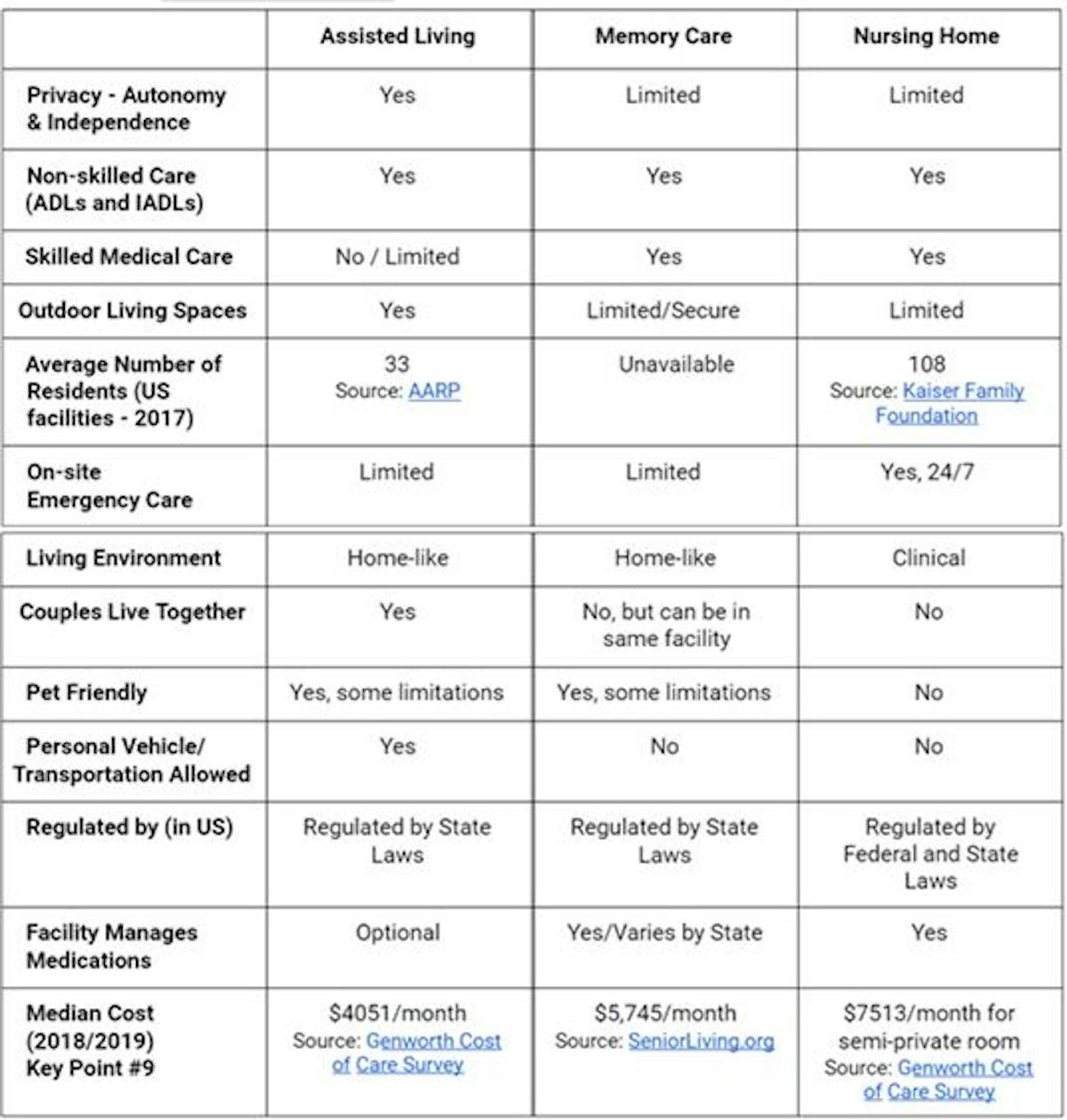 Top 10 Things to Know When Comparing Long Term Care Senior Home Options ...