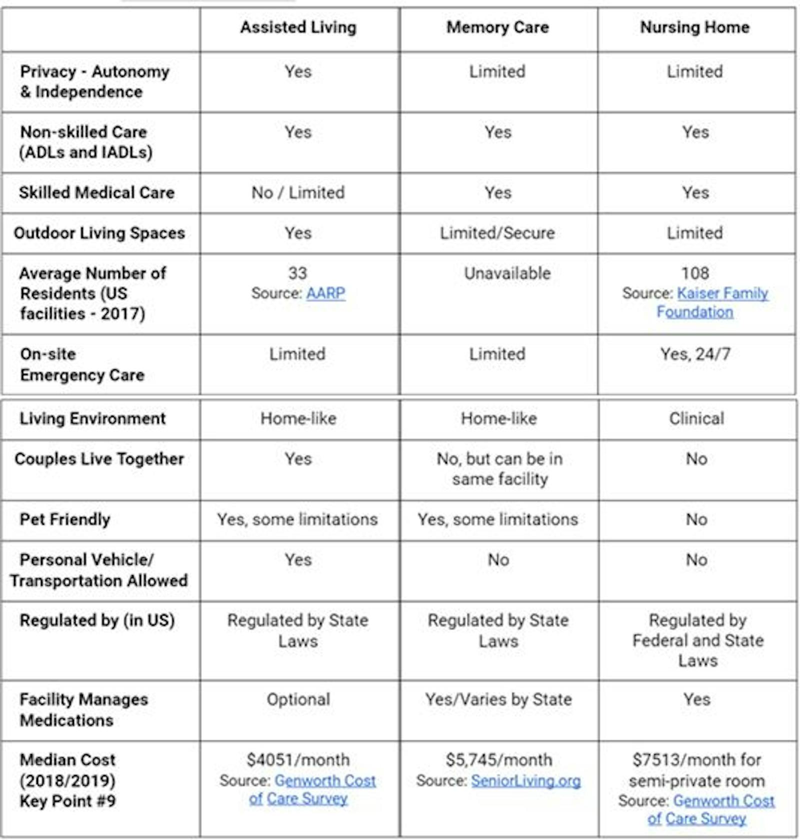 Top 10 Things to Know When Comparing Long Term Care Senior Home Options ...