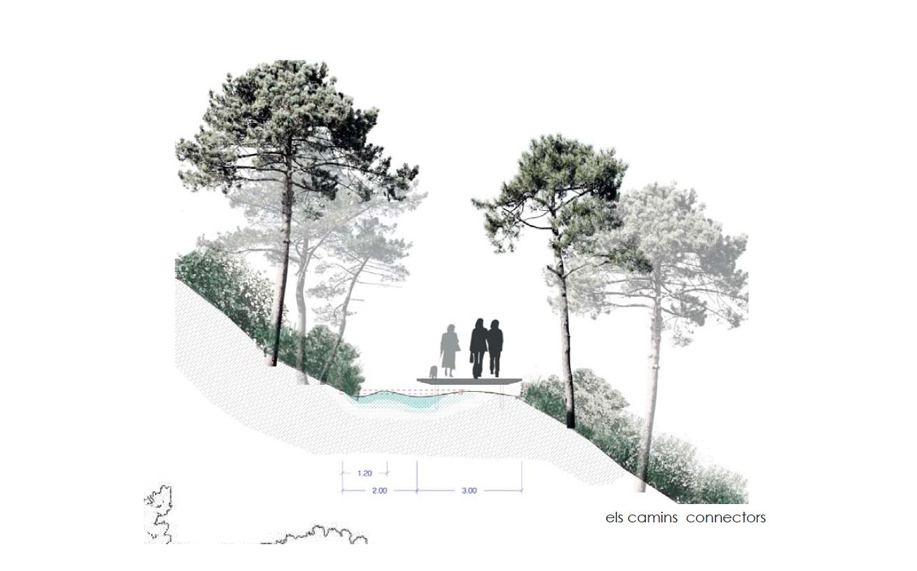 Tres Turons - agence ter