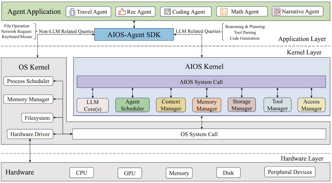 Homepage [app.aios.foundation]