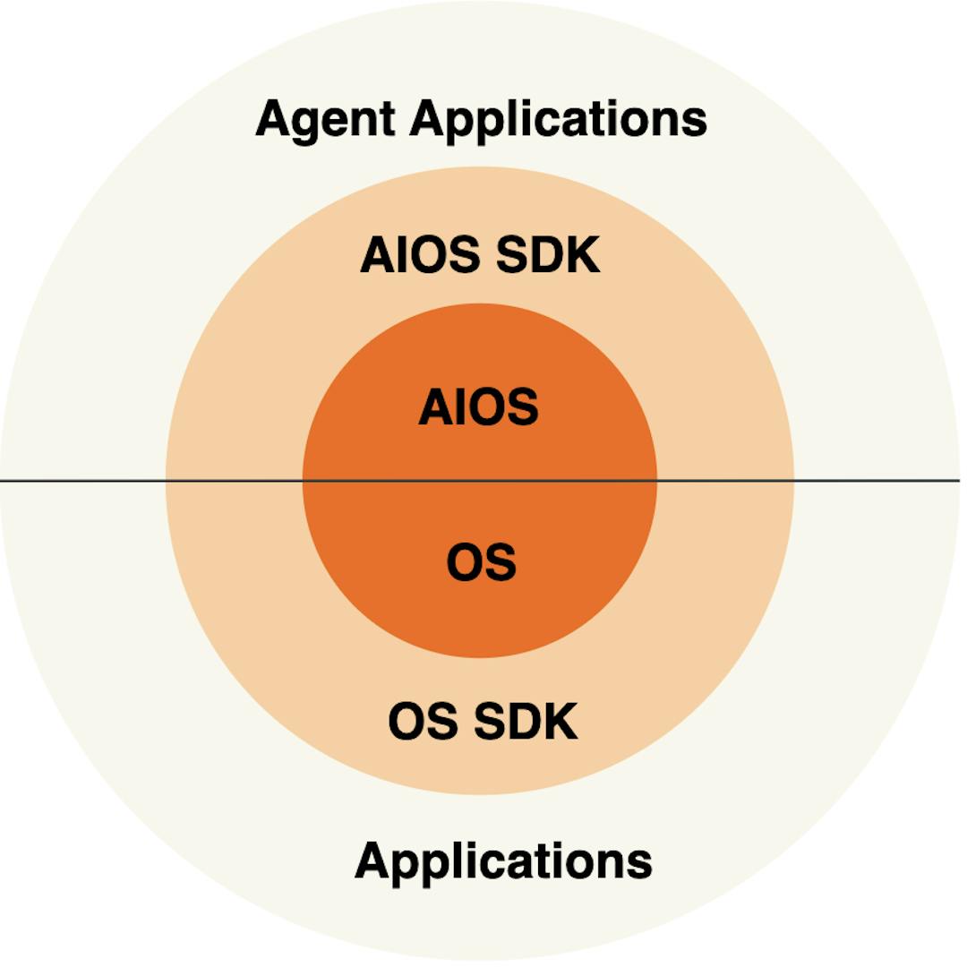 Homepage [app.aios.foundation]