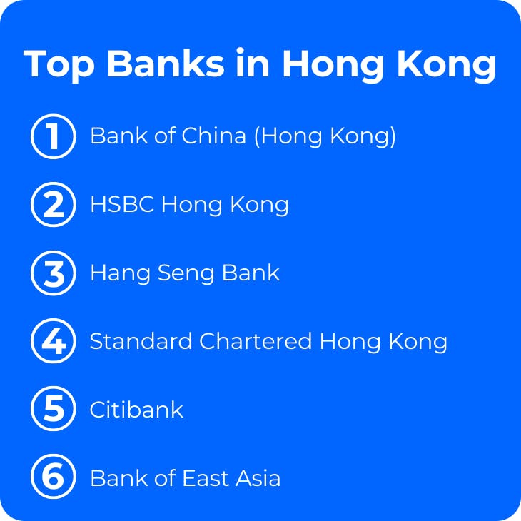 Top 6 Banks in Hong Kong - Air Corporate