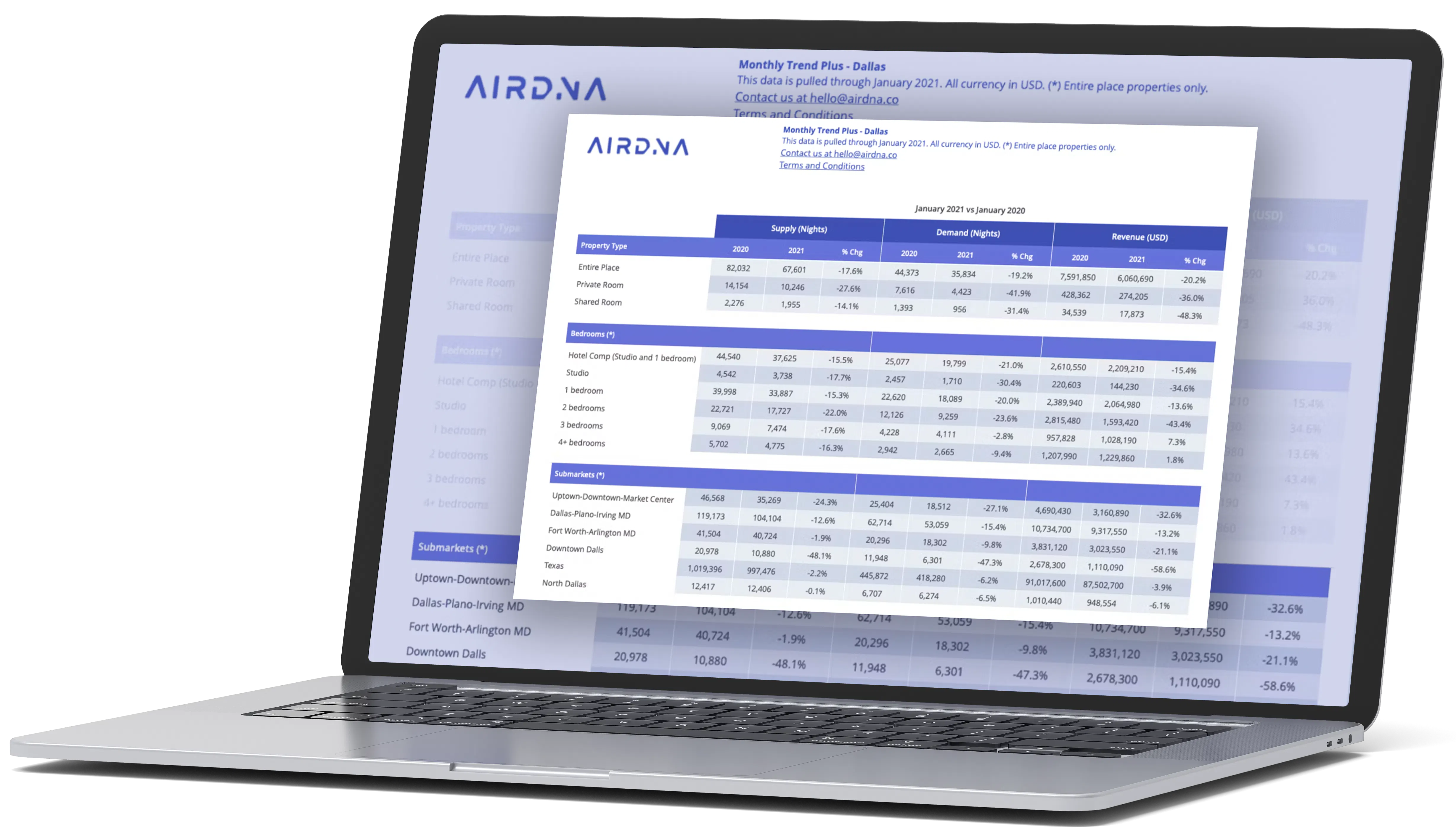 Tourism Insights Dashboard┃AirDNA