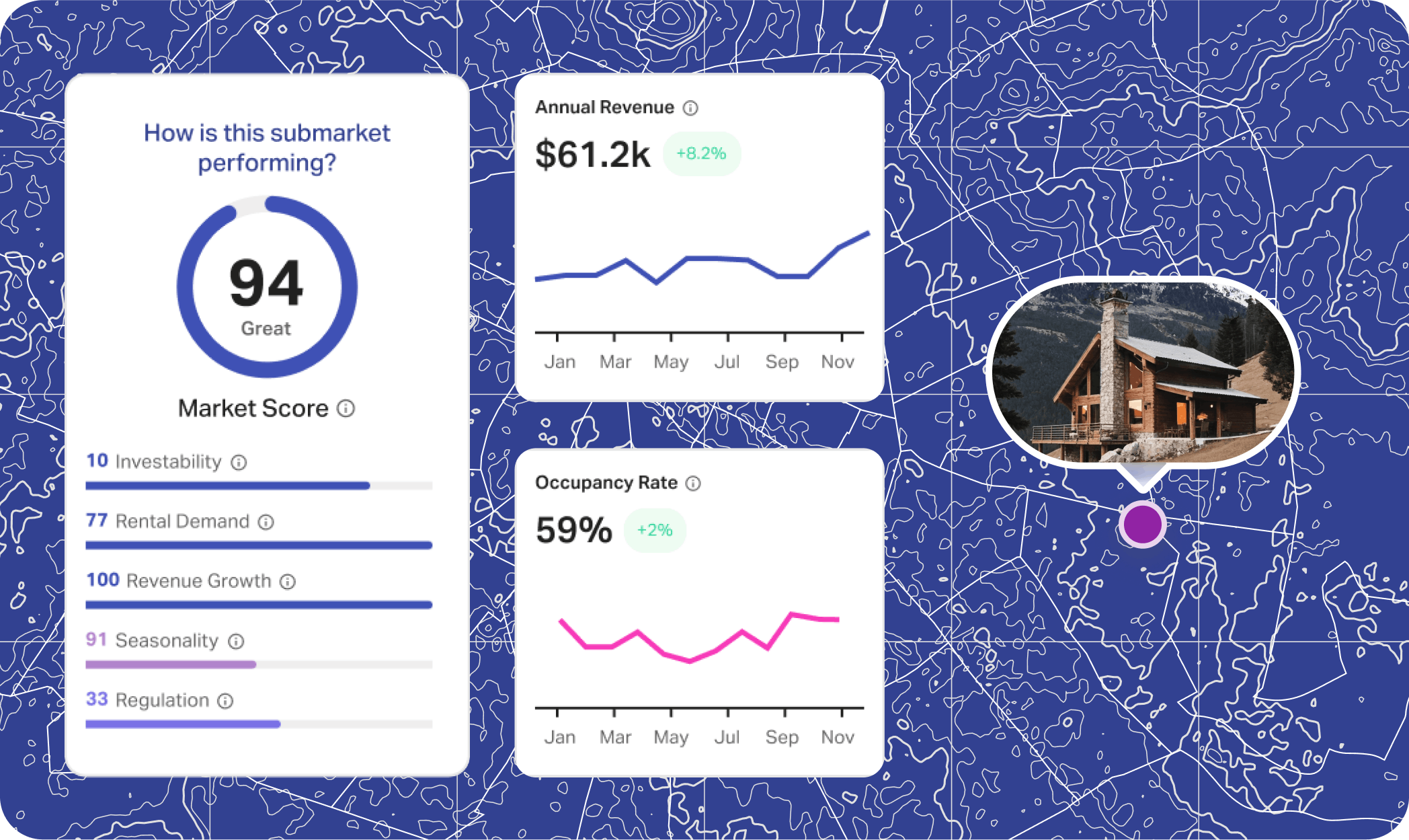 Find the Best Airbnb Submarkets with Data-Driven Insights