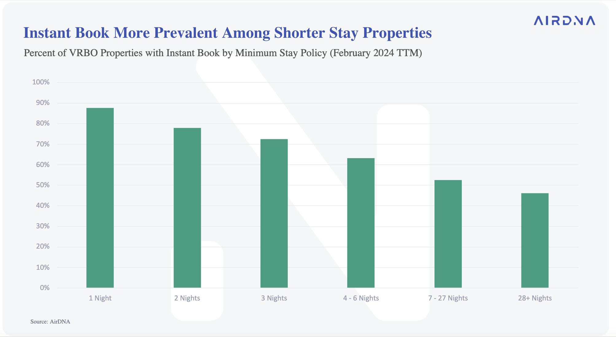 Vrbo Instant Booking: Pros, Cons & Best Practices