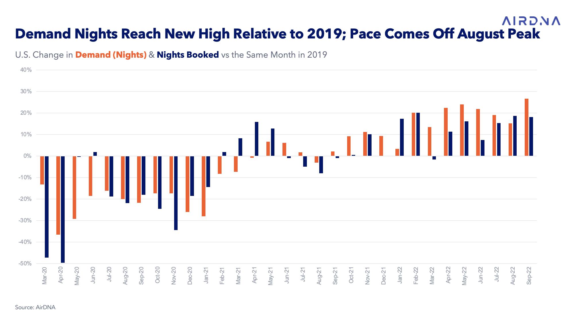U S Market Review Occupancy Gap Tightens As Rates Meet Inflation