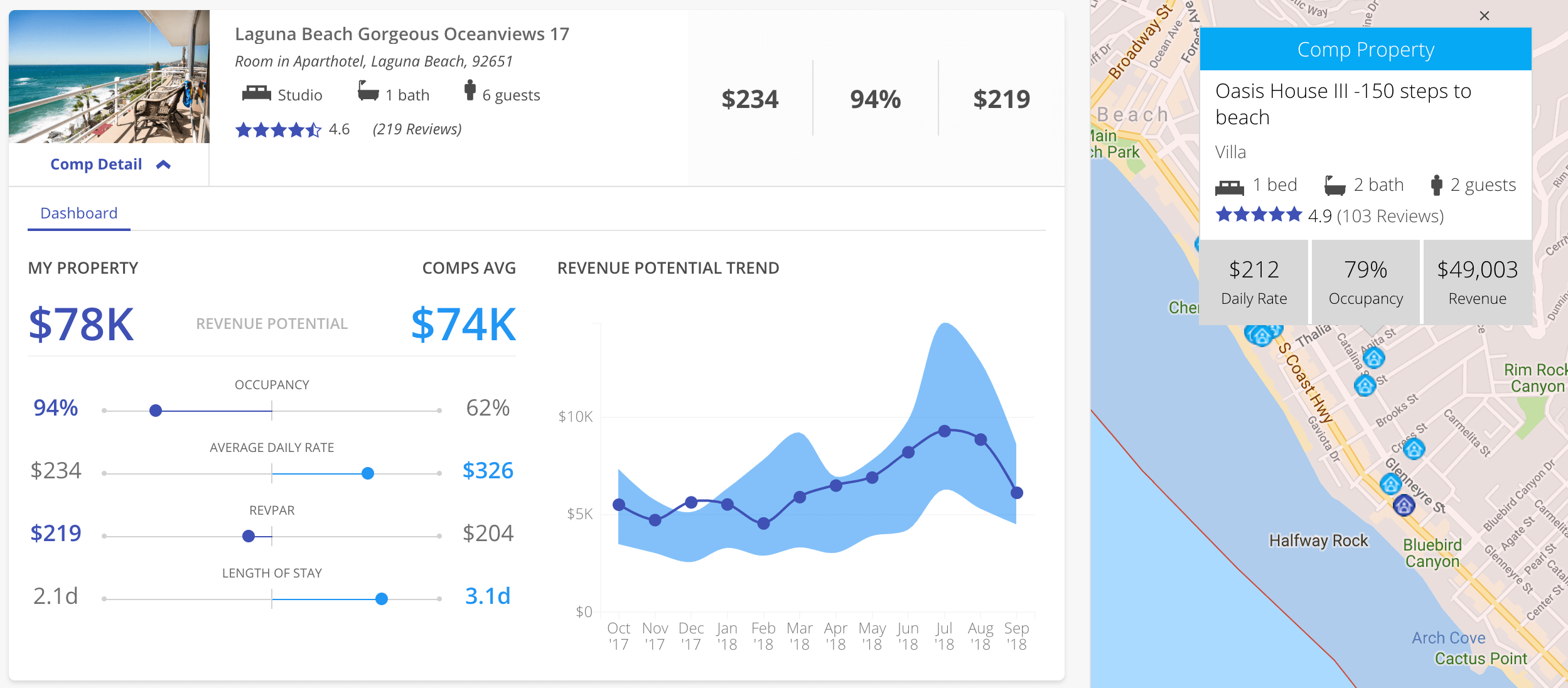 Benchmark Your Airbnb Listings vs Comparable Rentals | AirDNA