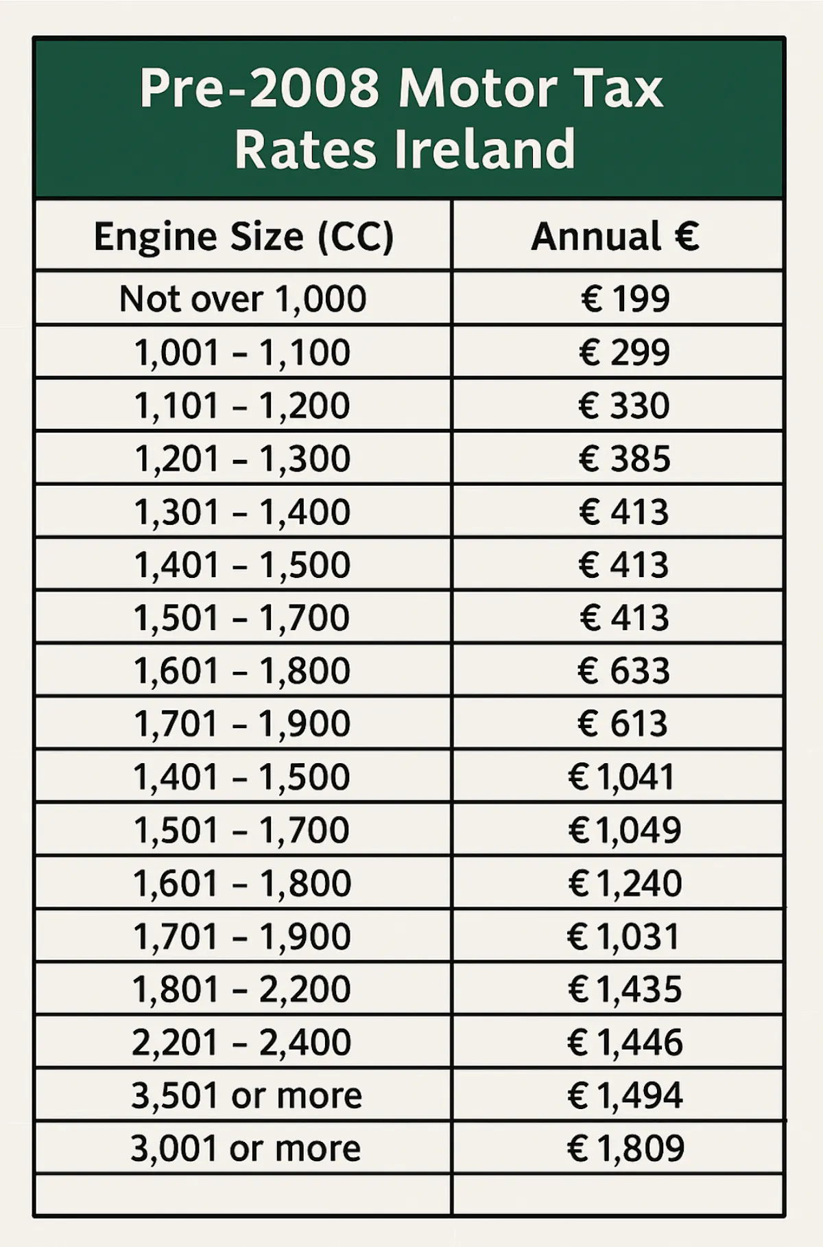 Car Tax Ireland 2026: Motor Tax Rates & How to Pay | Irish Tax Hub