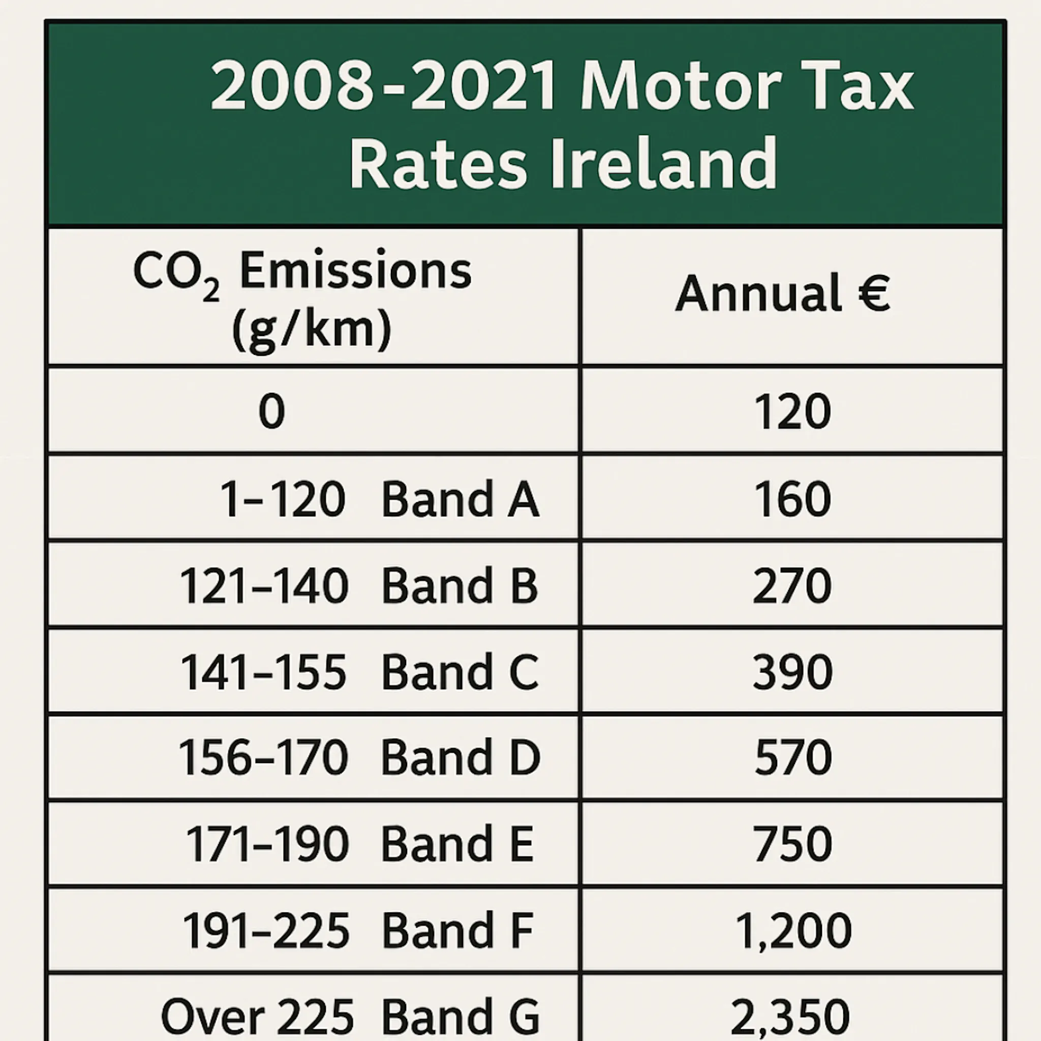 Car Tax Ireland 2026: Motor Tax Rates & How to Pay | Irish Tax Hub