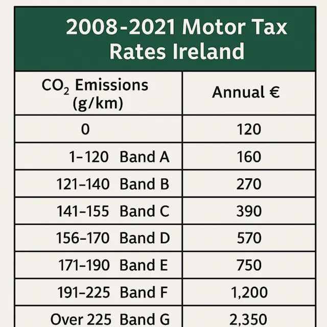 Car Tax Ireland 2026: Motor Tax Rates & How to Pay | Irish Tax Hub