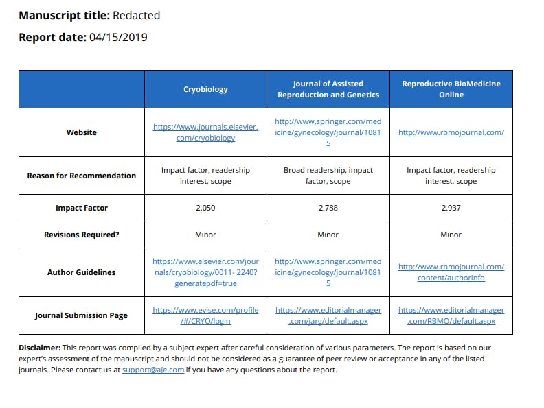 Let AJE help you find the most suitable journal for your research