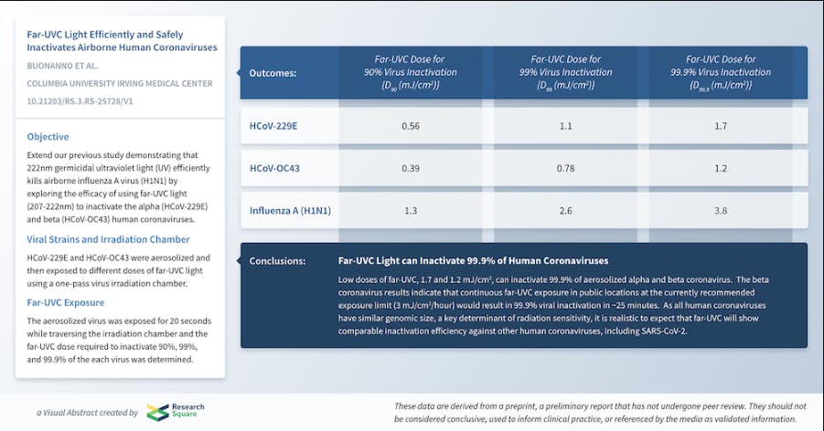 Research Promotion | AJE