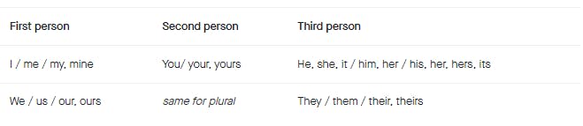 First Person, Third Person: Who Are These People in My Scientific ...